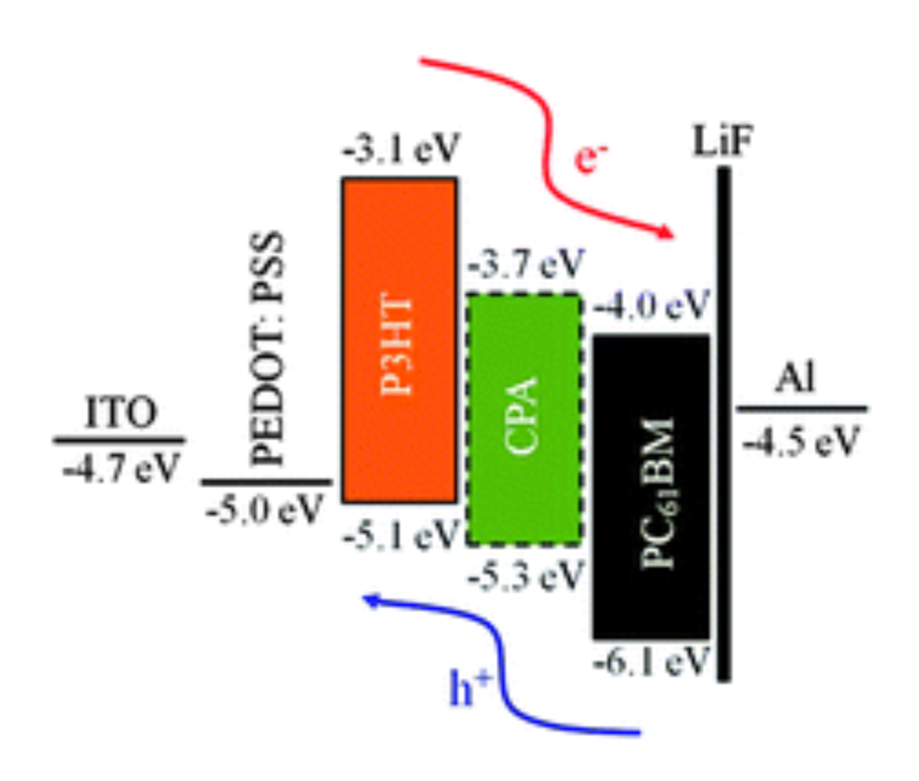 Organic Chemistry and Molecular Materials Research Laboratory | 2014